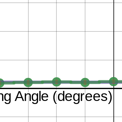 1L - 1st Lab Pendulum Experiment: Angle vs Time of 1 Swing | Desmos