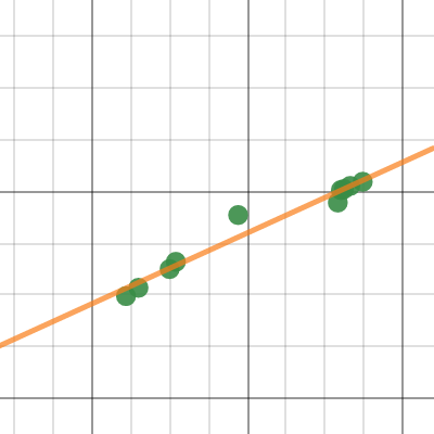 Statistics: Linear Regression | Desmos