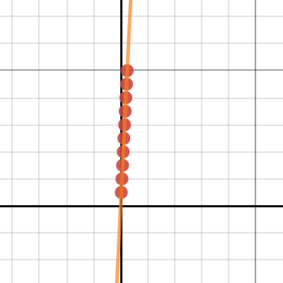 Uniform Motion | Desmos