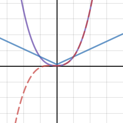 Cubic Split | Desmos