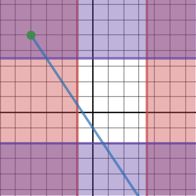 Domain and Range 6 | Desmos
