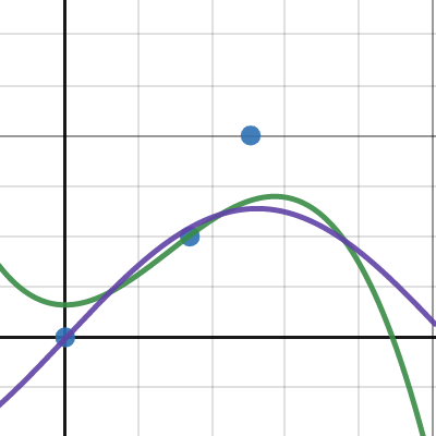 Maths Questions 1 | Desmos