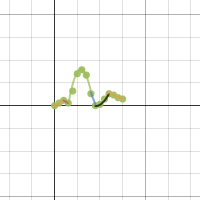 ski tracks | Desmos