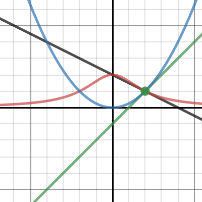 math | Desmos