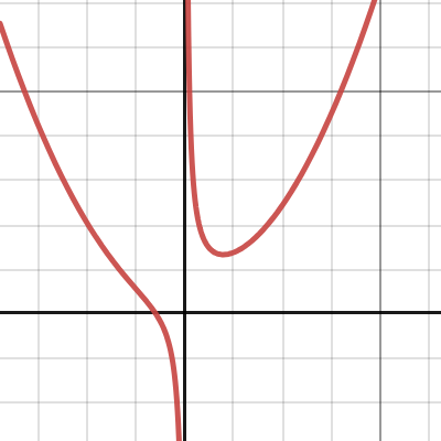 final-math-front | Desmos