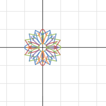 Math Assignment | Desmos