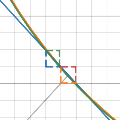 hyperdrive sandwich | Desmos