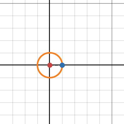 Sin & Cos Wave Visualization | Desmos