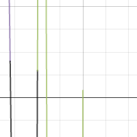 Good equations Curve | Desmos