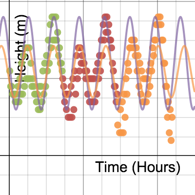 Summer months low tide right | Desmos