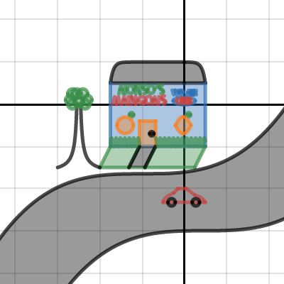 Transformations Project | Desmos