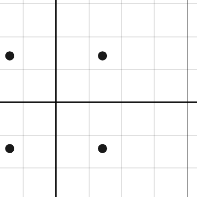 2-bit PM Constellation | Desmos