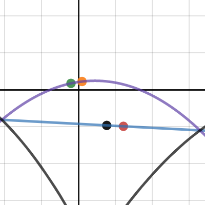 Parabola with velocity and position with line intersection| Desmos