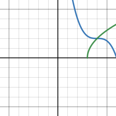 Day 26 AtW 3a F22 | Desmos
