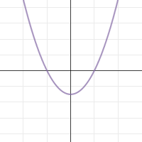 maths assignment | Desmos