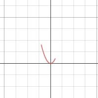 Section 1-3 Dilations and Translations | Desmos