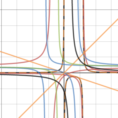 Multiplying/Dividing/Simplifying Rational Expressions.Handley | Desmos