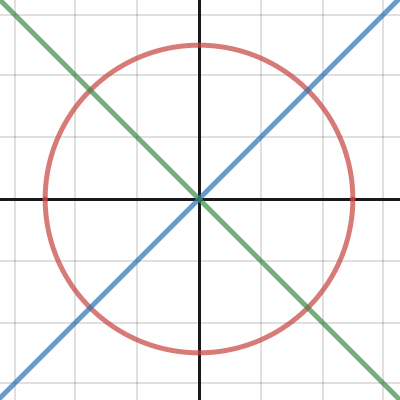 example 1 | Desmos