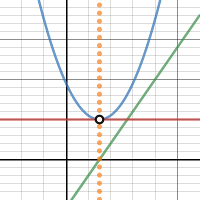 Integralregning fra grunden 1 | Desmos