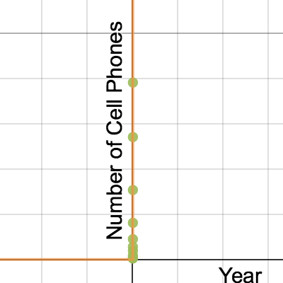 Cell Phone Problem | Desmos