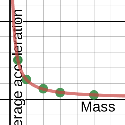 0L - Data Analysis in Desmos Startup File 2 | Desmos