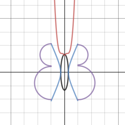 butterfly | Desmos