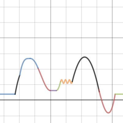 Calculus Assignment | Desmos