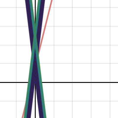 math homework | Desmos