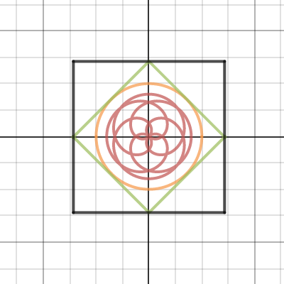 Rose Curve Pre-Cal Project | Desmos