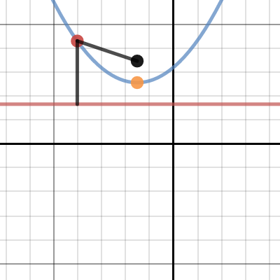 Parabola-Focus-Directrix | Desmos