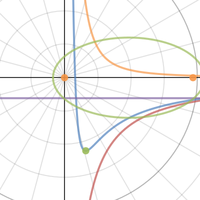 Gravitational Orbits | Desmos