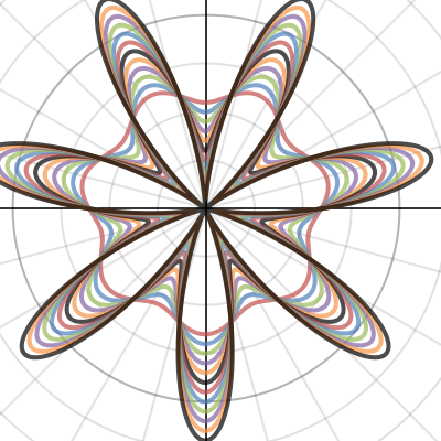 polar graph art | Desmos