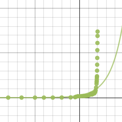 World Population(Millions) | Desmos