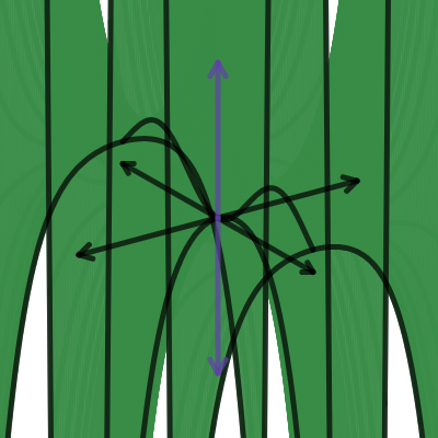 Complex hyperbolic versine | Desmos