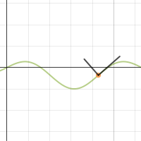 sin(x/2)cosx | Desmos
