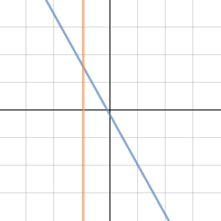 Linear Forms HW (Blank) | Desmos