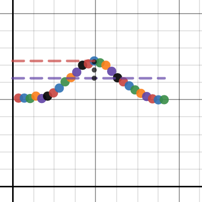 Daylight Graph| Desmos