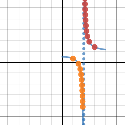 Graph Thingy | Desmos