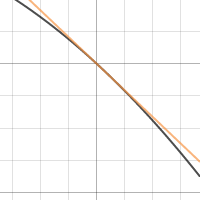 Slope of the Tangent (First Principles) | Desmos