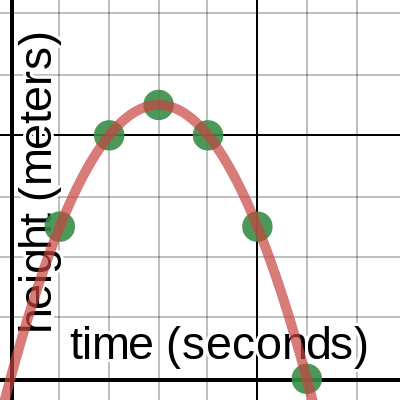 Data Analysis in Desmos Startup File | Desmos