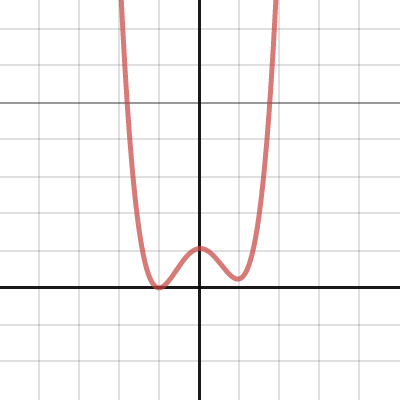 Unstable argmin | Desmos