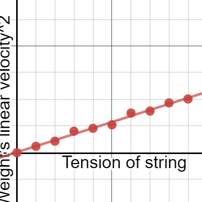 Error Bar Template | Desmos