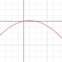Zombification Rate | Desmos
