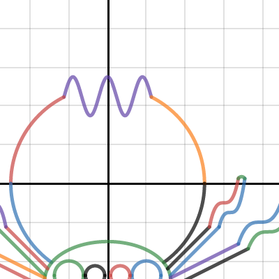 Spider Graph | Desmos