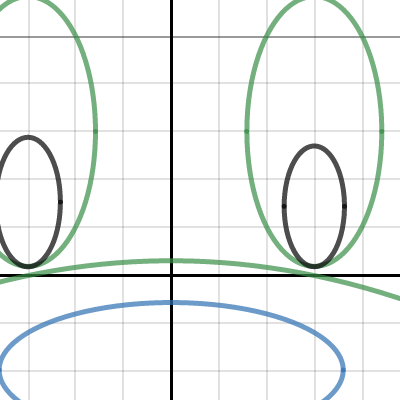 Mickey Mouse | Desmos