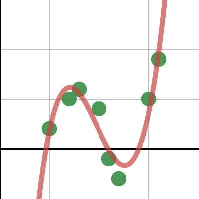 Regression All Fits Desmos