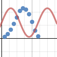 Sine Graph | Desmos