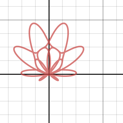 Math HW | Desmos