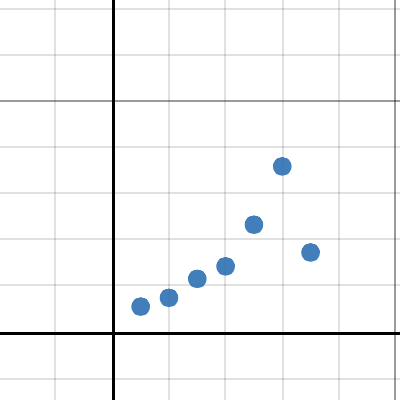 Project Midterm | Desmos