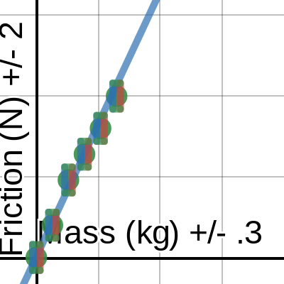3L - Friction Lab | Desmos